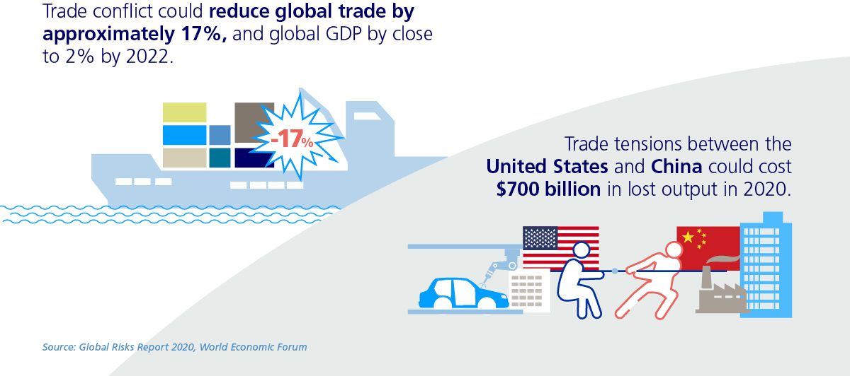 Business as Unusual: plotting a path through an age of uncertainty