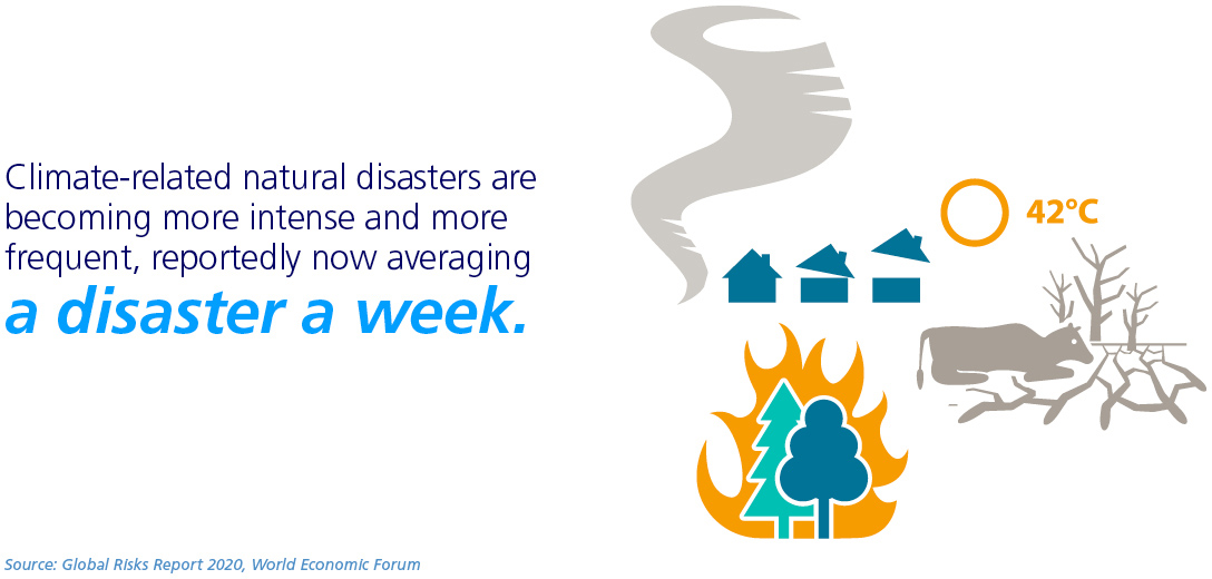 The Urgency Emergency: why businesses must act now to avert climate ...