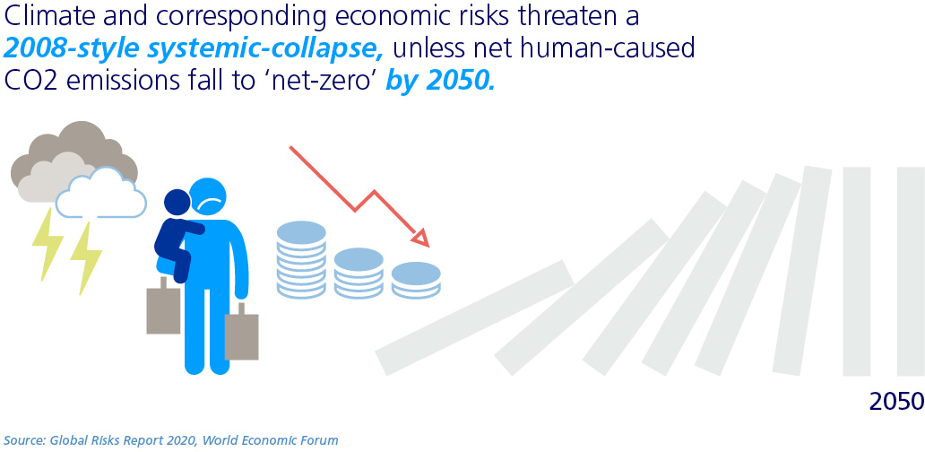 The Urgency Emergency: why businesses must act now to avert climate ...