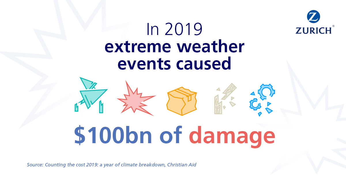 This year's extreme weather season exposes businesses to a storm of ...