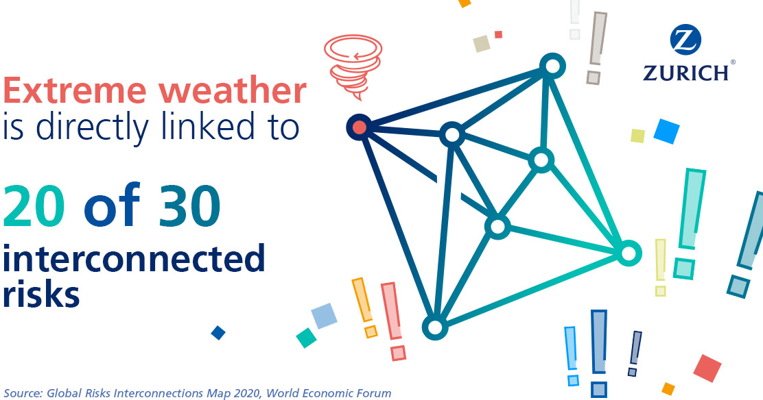 This year's extreme weather season exposes businesses to a storm of ...