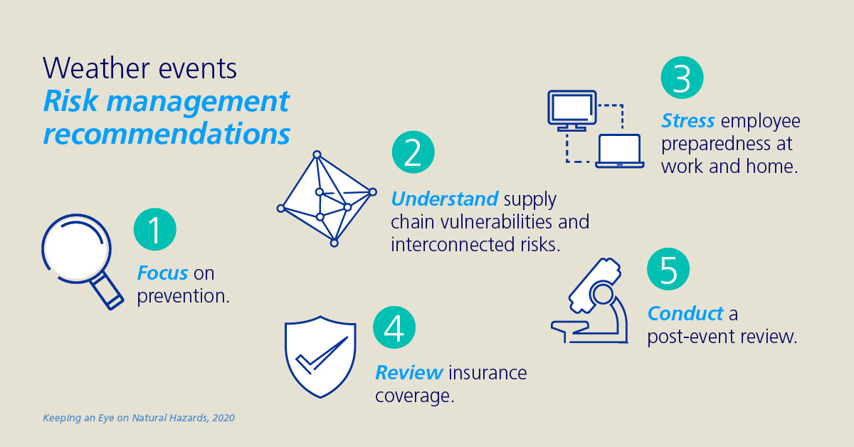 Keeping an eye on natural hazards