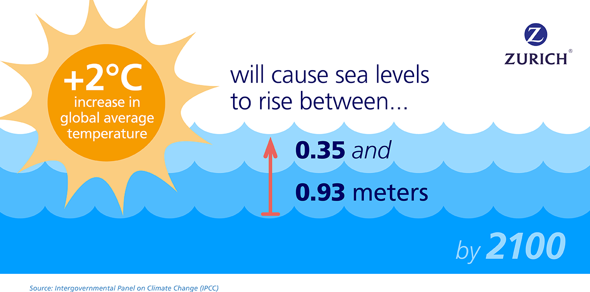 Avoiding Atlantis: Can coastal cities hold back the sea?