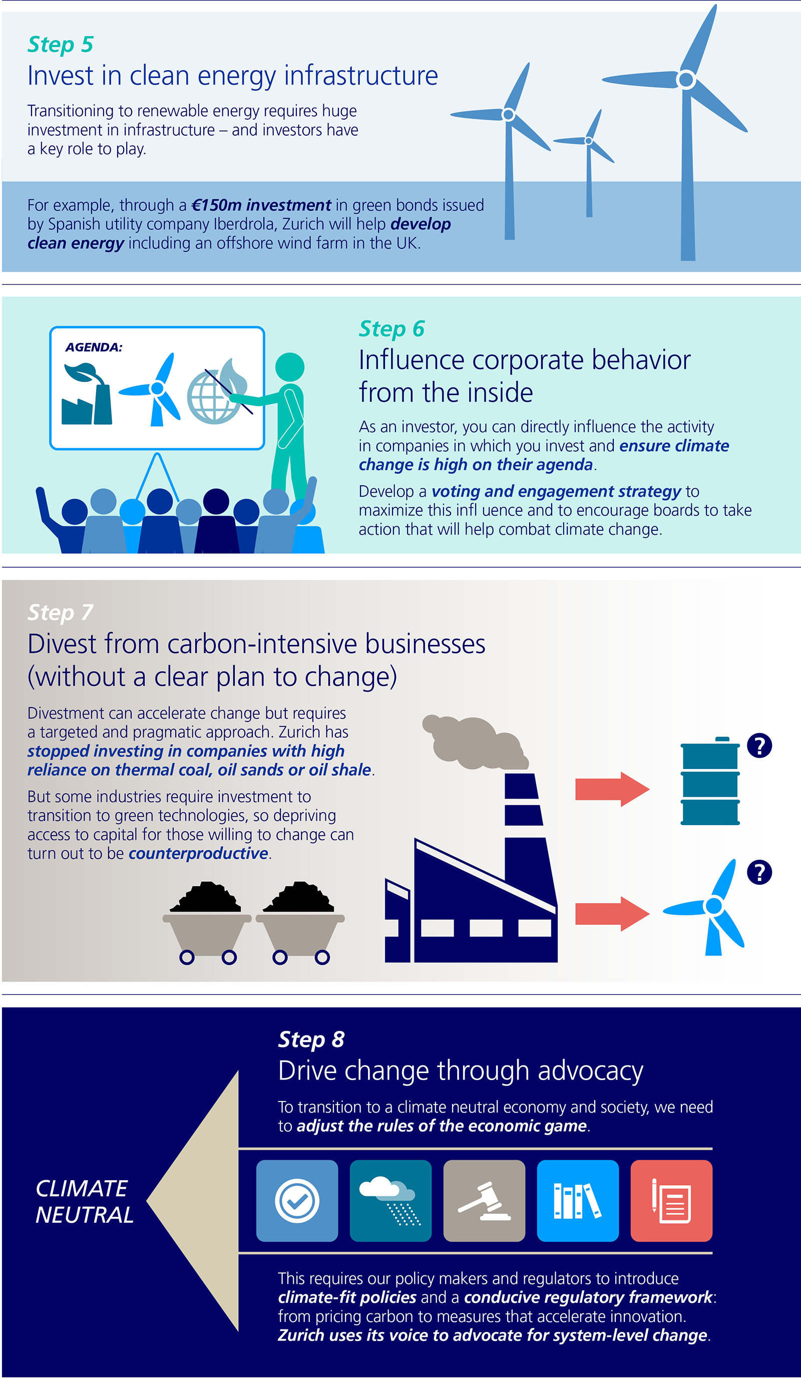 Responsible investment: Eight steps to make money grow on trees
